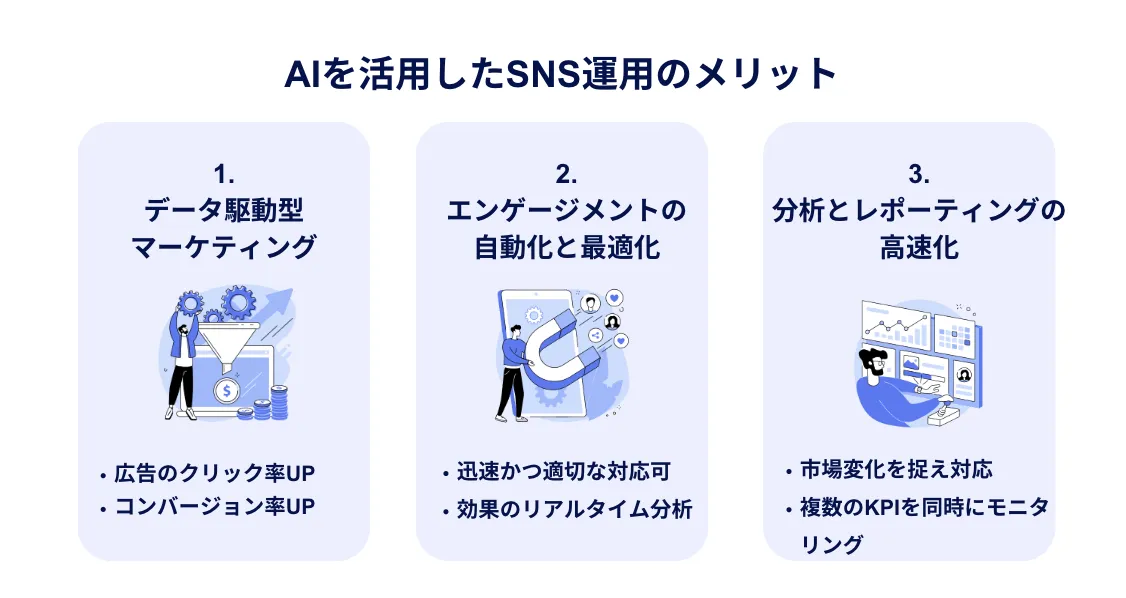 AIを活用したSNS運用とは？メリットや課題、活用事例を徹底解説 | AI総合研究所 | AI総合研究所