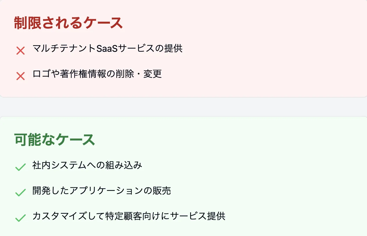 Difyとは？できることや使い方・料金体系を解説！商用利用時の注意点も | AI総合研究所