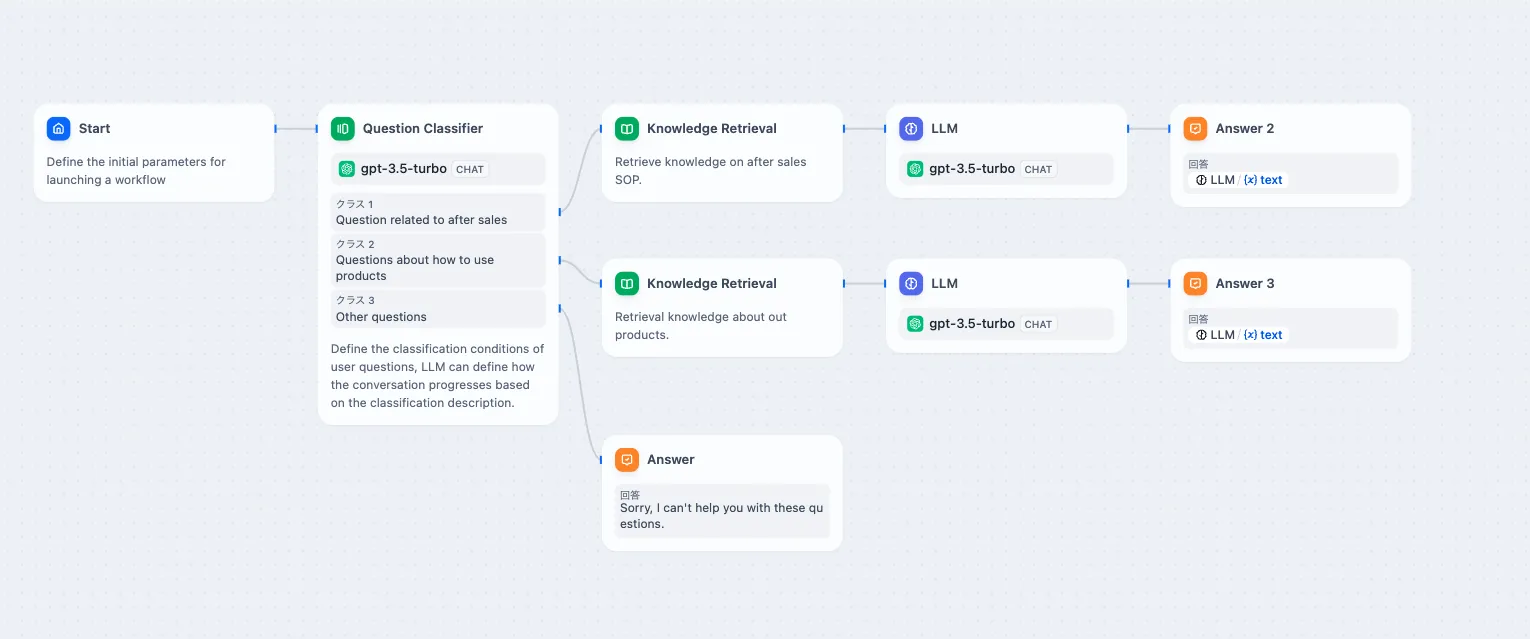 Difyとは？できることや使い方・料金を解説！商用利用時の注意点も | AI総合研究所 | AI総合研究所