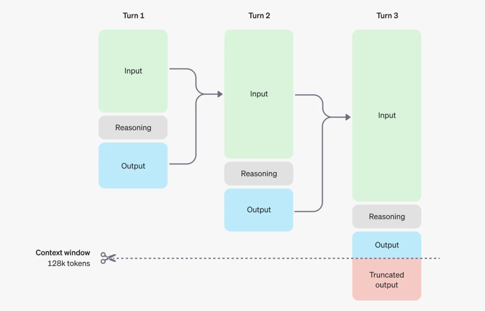 OpenAI o1 の使い方、料金、制限やGPT-4との比較について徹底解説！ChatGPT4oに次ぐ最新モデルo1-previewとo1-mini │ GFLOPSHUB