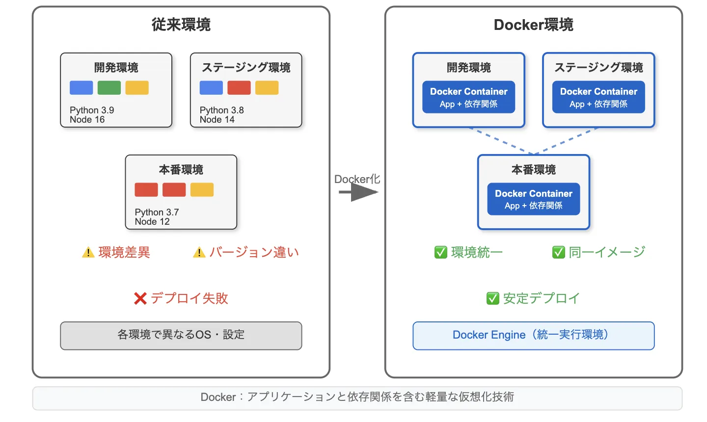 DevContainerとは？Claude Code開発を安全かつ効率的に始める方法【Anthropic】 | AI総合研究所 | AI総合研究所