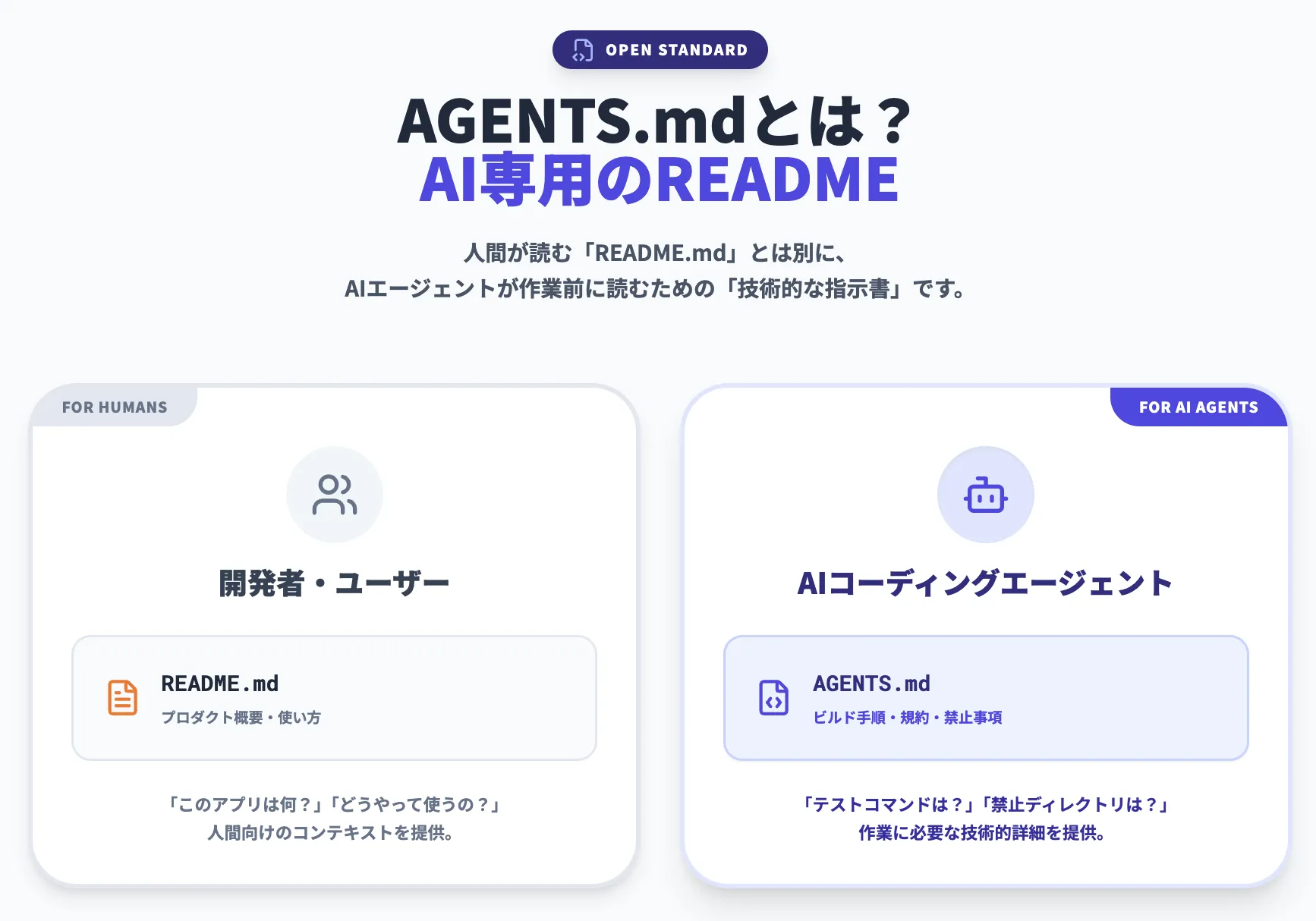 AI開発の新常識「agents.md」とは？AIの性能を引き出す書き方を徹底解説 | AI総合研究所 | AI総合研究所