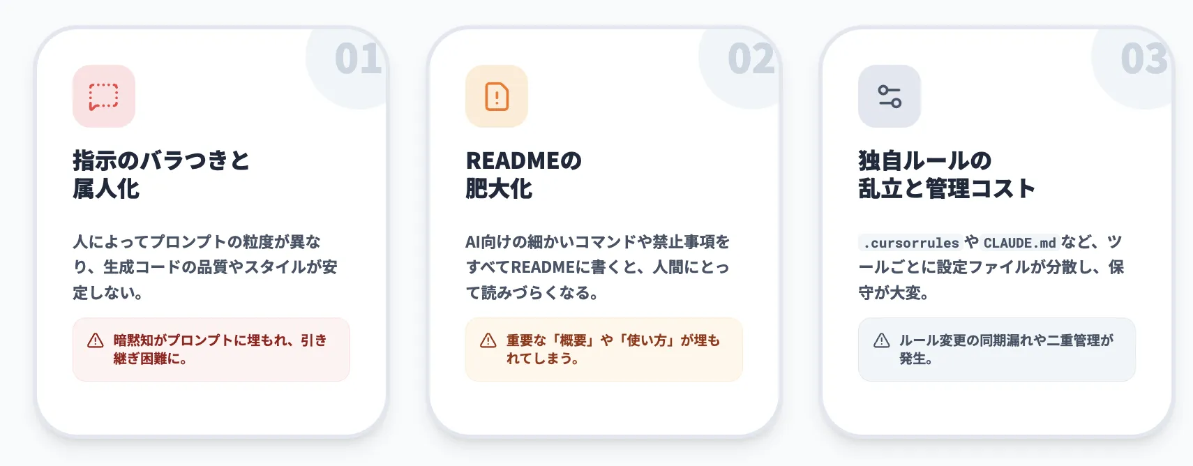 AI開発の新常識「agents.md」とは？AIの性能を引き出す書き方を徹底解説 | AI総合研究所 | AI総合研究所