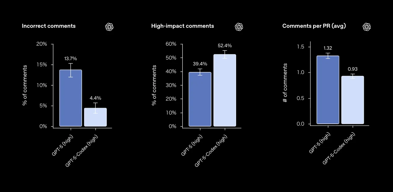 【OpenAI】Codexとは？主要機能や使い方・料金体系を徹底解説！ | AI総合研究所 | AI総合研究所