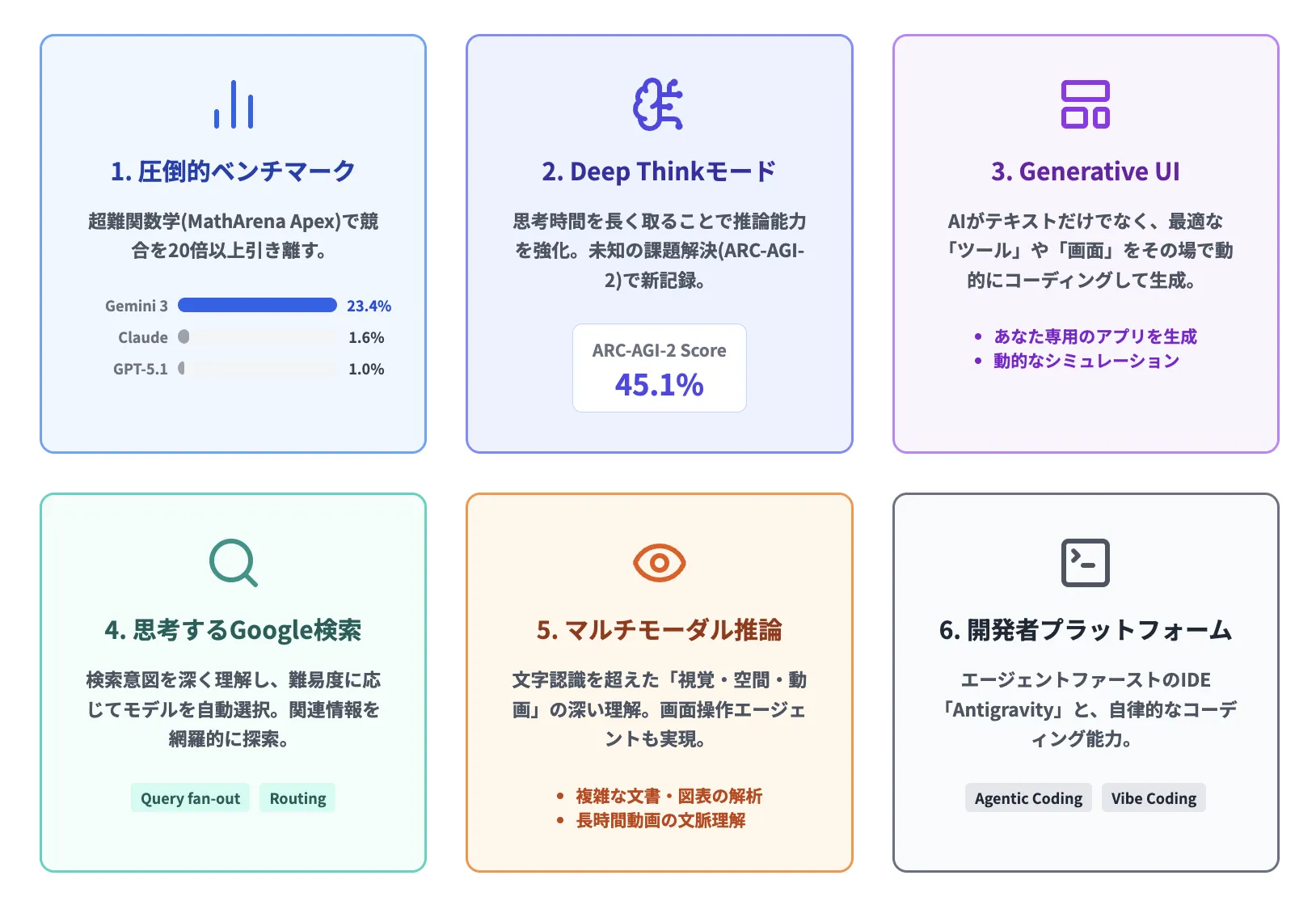 Gemini 3とは？使い方や料金、利用上限について解説【無料】 | AI総合研究所 | AI総合研究所