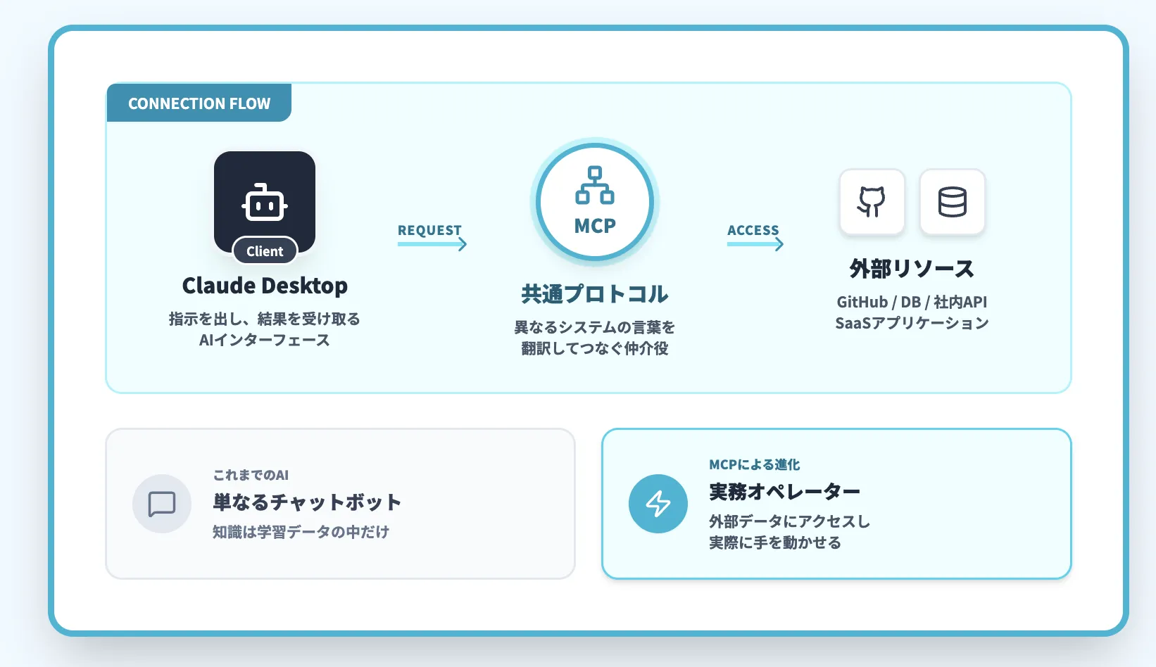 Claude Code on Desktopとは？Git連携やMCP活用、料金・使い方を徹底解説 | AI総合研究所 | AI総合研究所