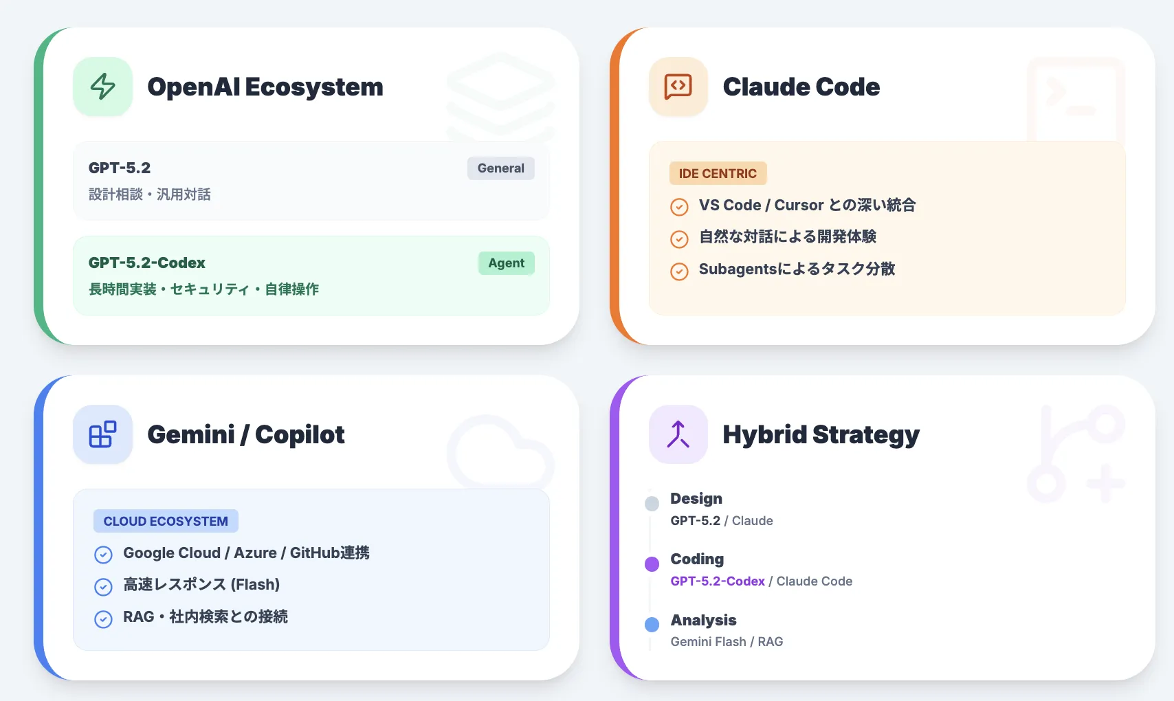GPT-5.2-Codexとは？主な特徴や使い方、料金体系を徹底解説！ | AI総合研究所 | AI総合研究所
