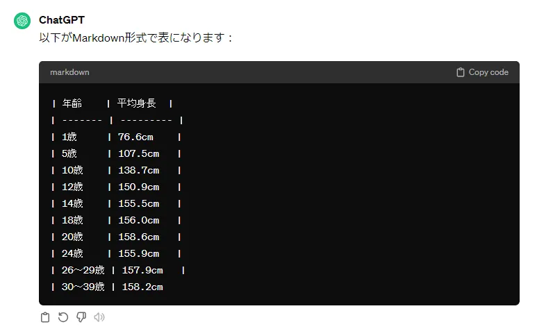 Chatgptにmarkdown形式で出力してもらう方法を解説! Ai総合研究所 Ai総合研究所