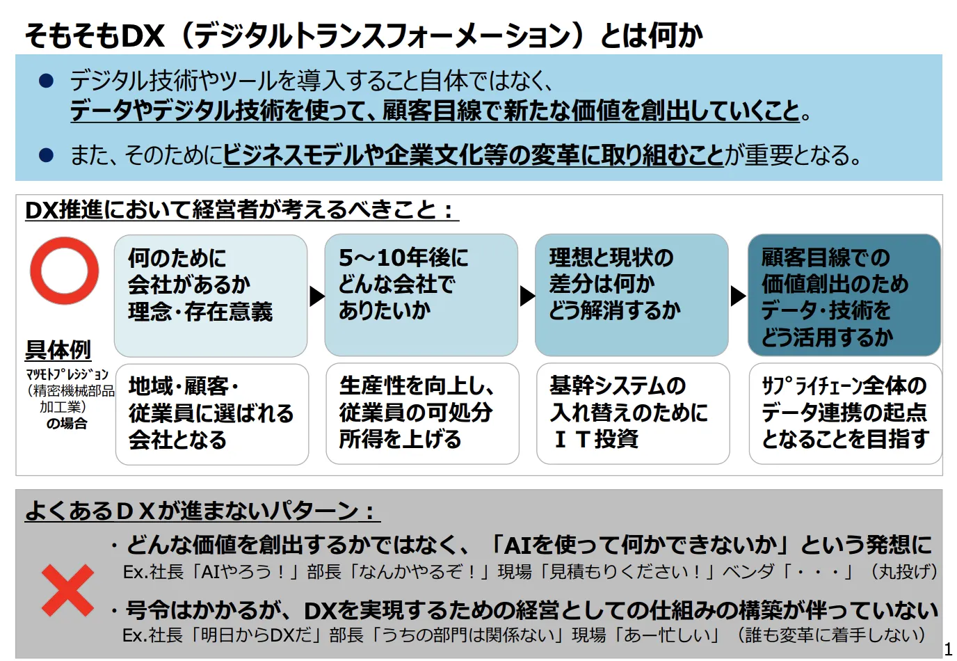 DXとAIの違いは？その関係性や活用事例をわかりやすく解説！ | AI総合研究所 | AI総合研究所