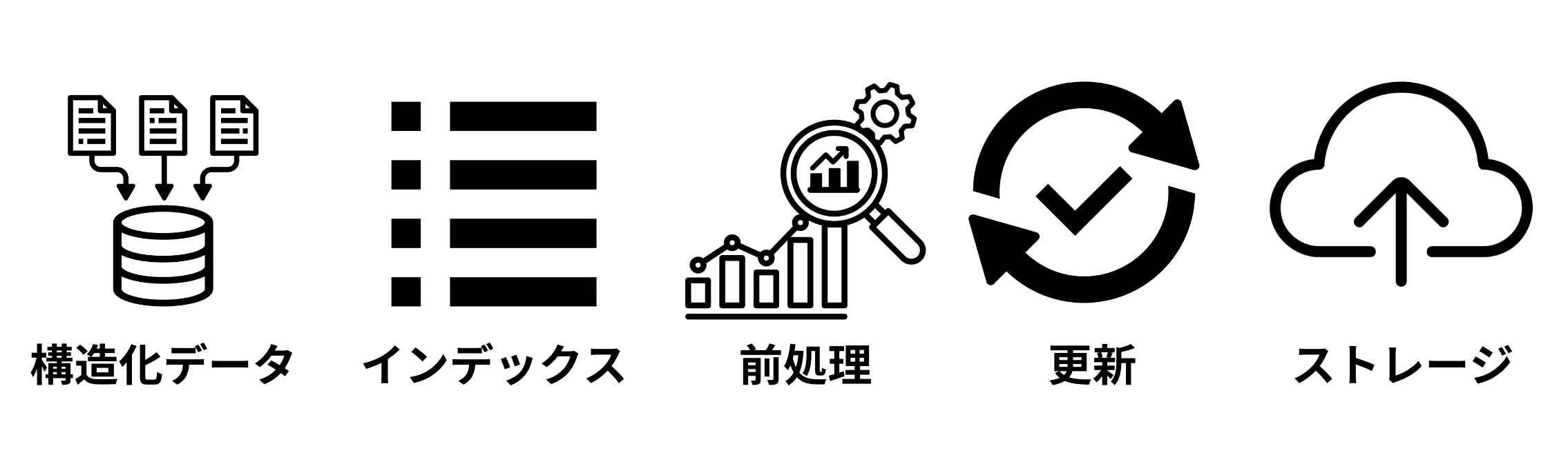 生成AIのRAGとは？その仕組みや作り方、活用事例を解説！ | AI総合研究所 | AI総合研究所