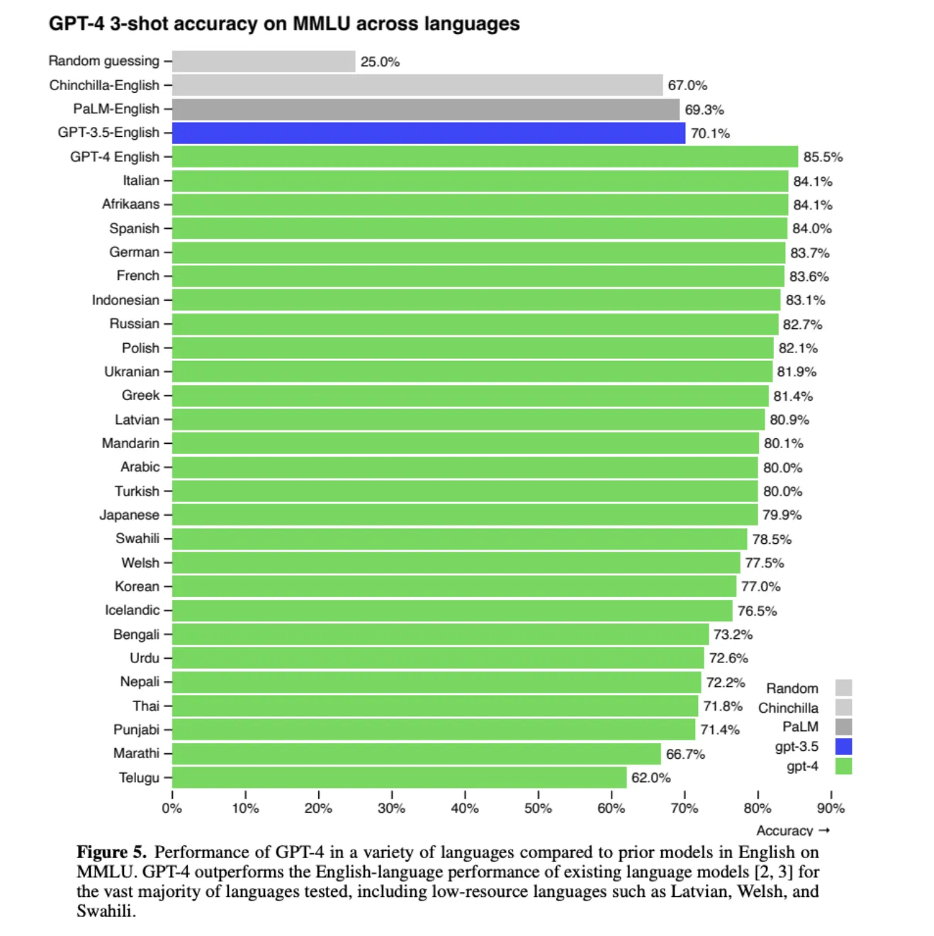 ChatGPTの仕組みとは？全体像や図解で基礎からわかりやすく解説！ | AI総合研究所 | AI総合研究所