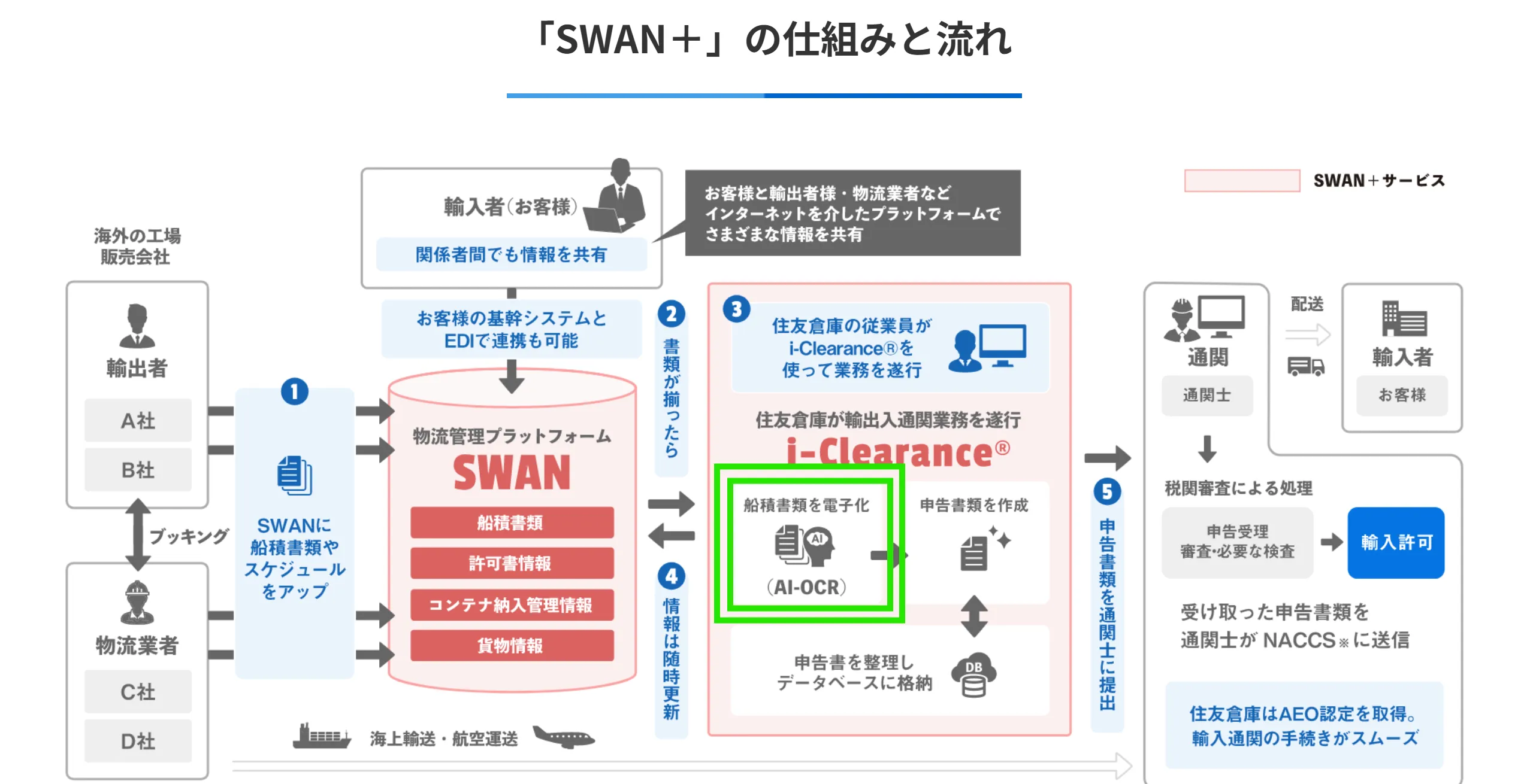 AI-OCRの活用事例10選！導入メリットや業界別の導入事例を解説 | AI総合研究所 | AI総合研究所