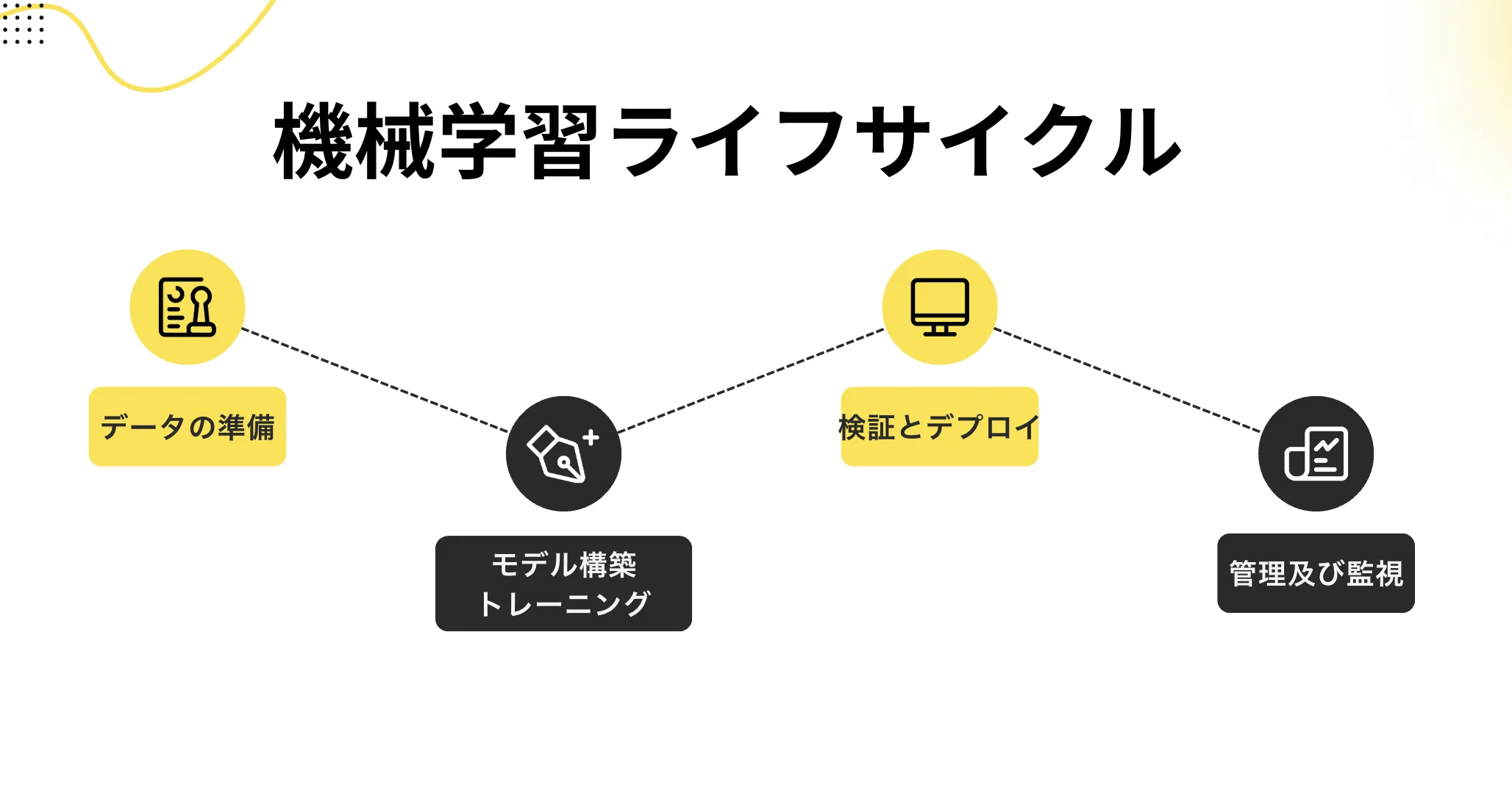 Azure Machine Learningmlとは?使い方や料金、notebookを解説 Ai総合研究所 Ai総合研究所