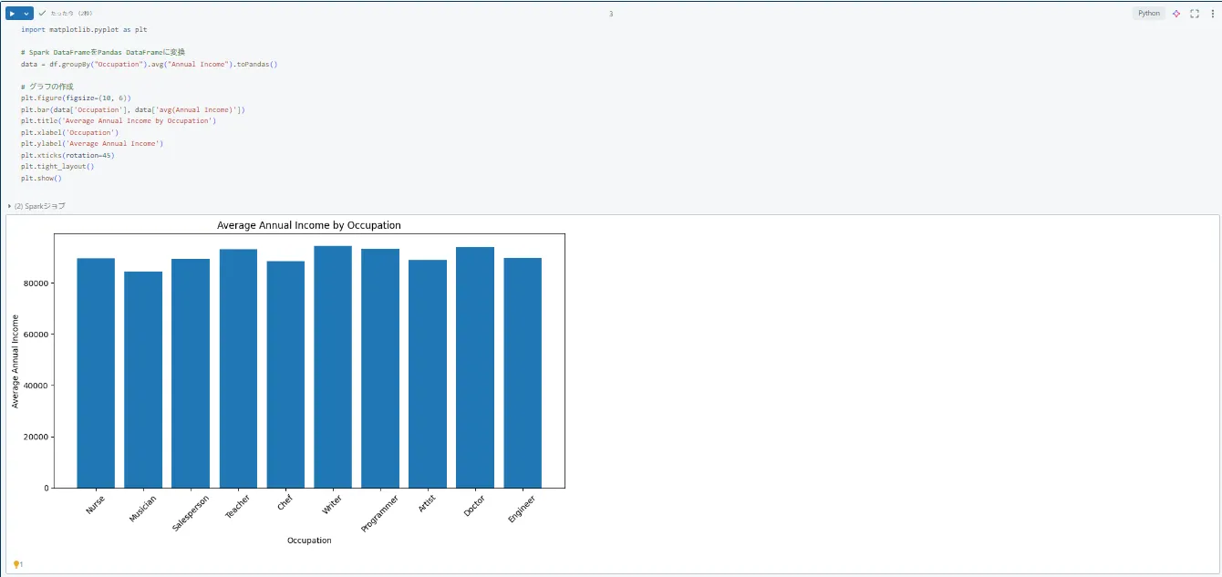 Azure Databricksとは?その特徴や使い方、料金体系をわかりやすく解説 Ai総合研究所 Ai総合研究所