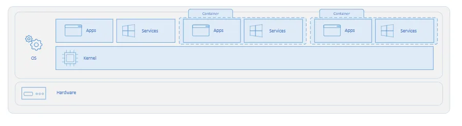 Azure Container Instancesとは?主な機能や使い方、料金体系を解説 Ai総合研究所 Ai総合研究所