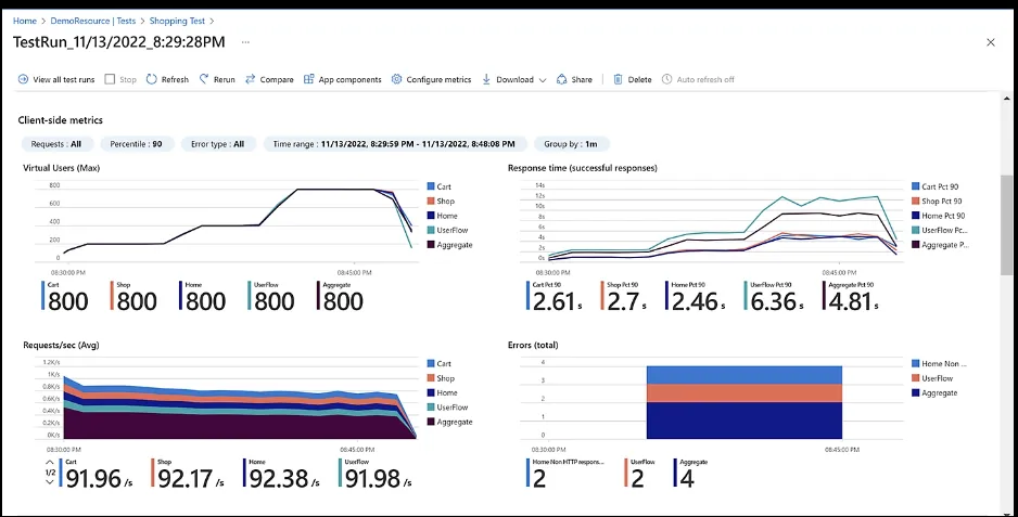 Azure Load Testingとは?主な特徴や使い方、料金体系を解説 Ai総合研究所 Ai総合研究所