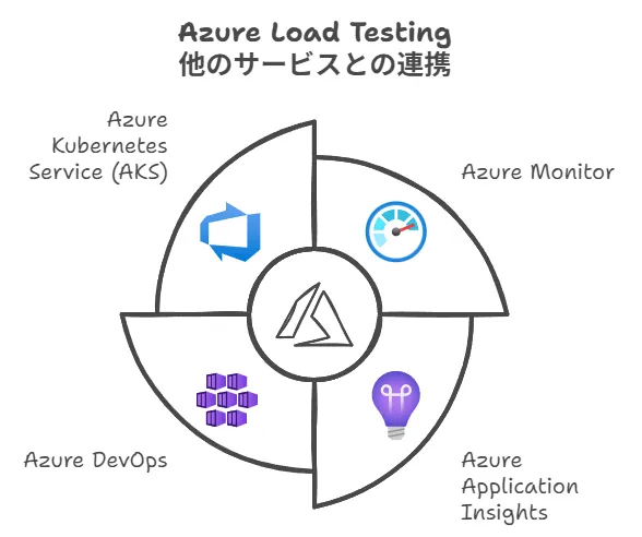 Azure Load Testingとは？主な特徴や使い方、料金体系を解説 Ai総合研究所 Ai総合研究所