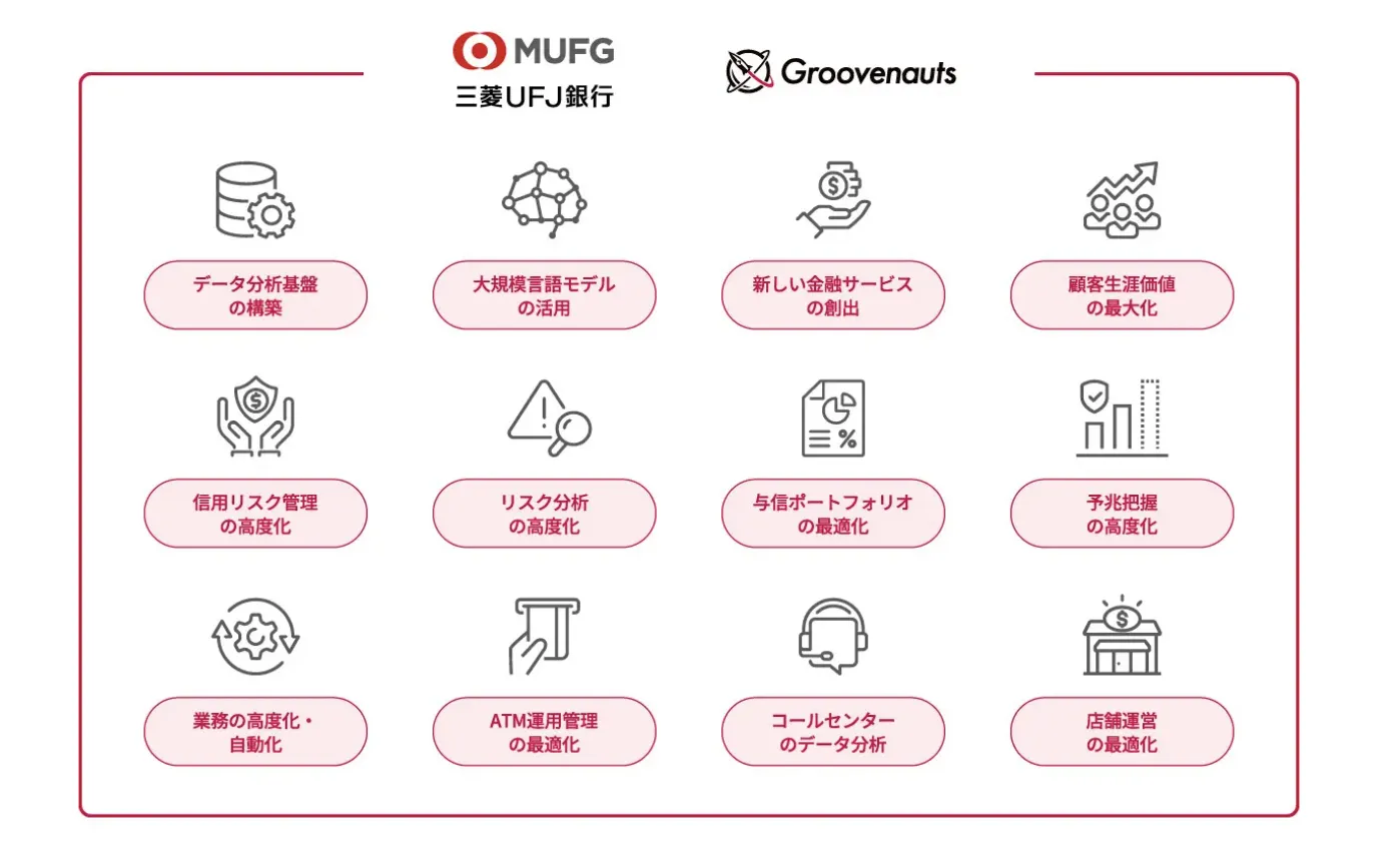 AIと量子技術で未来を切り拓く！グルーヴノーツの革新的DX支援と三菱UFJ銀行との協業事例 | AI総合研究所