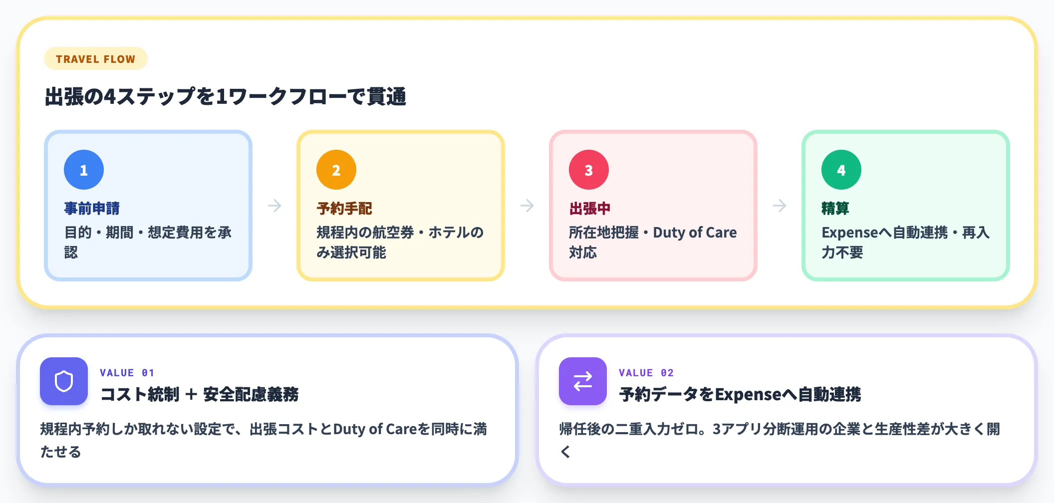 SAP Concur（コンカー）とは？製品・料金・AI機能・国内競合との違いを解説 | AI総合研究所 | AI総合研究所
