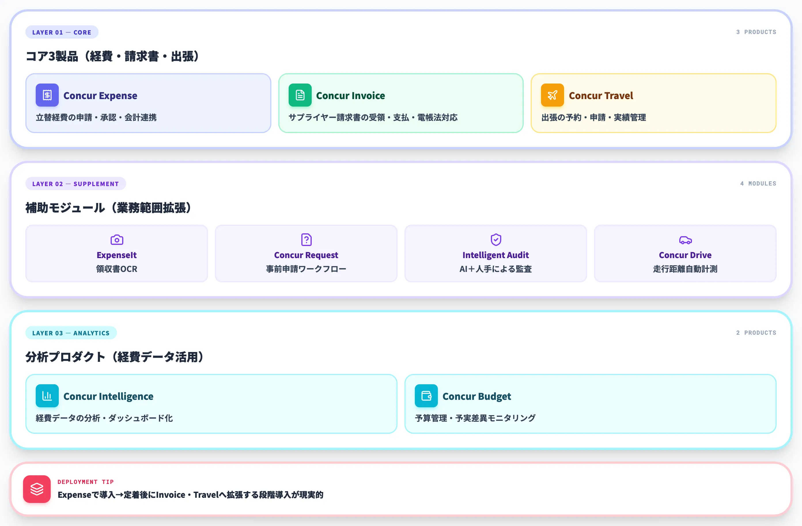 SAP Concur（コンカー）とは？製品・料金・AI機能・国内競合との違いを解説 | AI総合研究所 | AI総合研究所